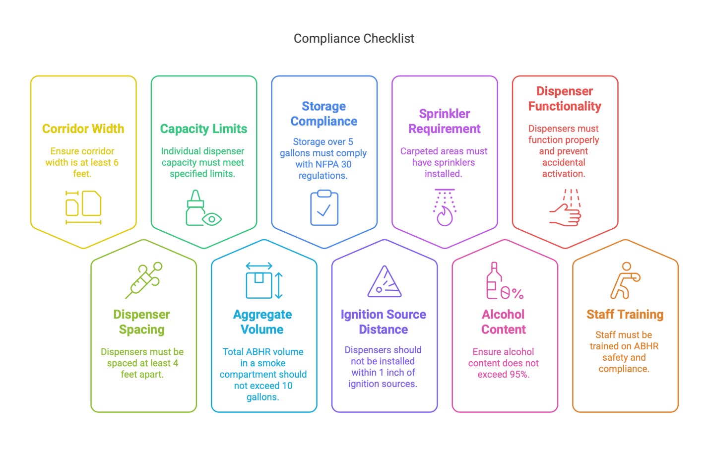Alcohol-Based Hand Rub Dispensers: A Key to Safety and Compliance in ...