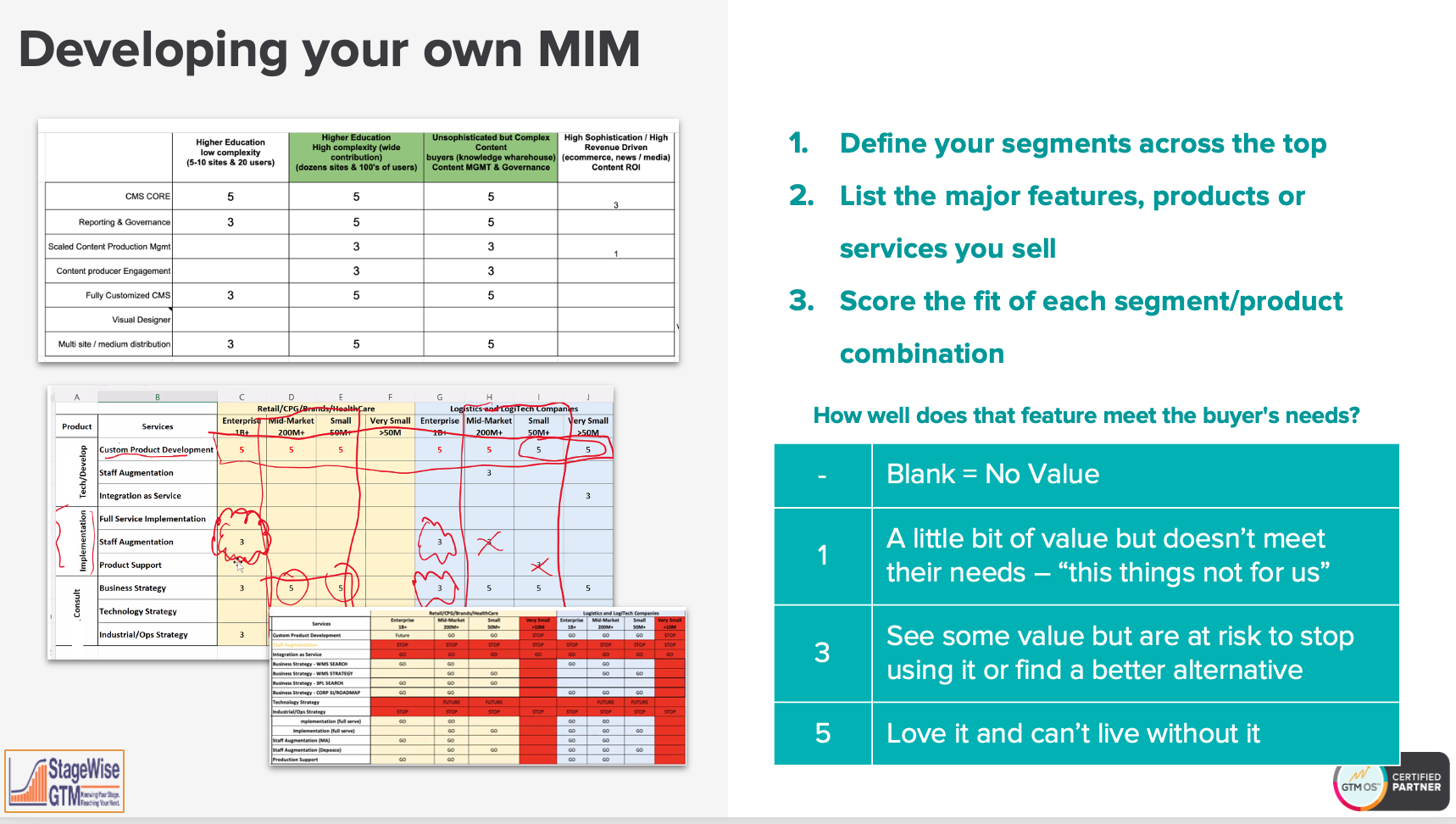 AI in the GTM O.S. — Pillar 2: Market Investment Map