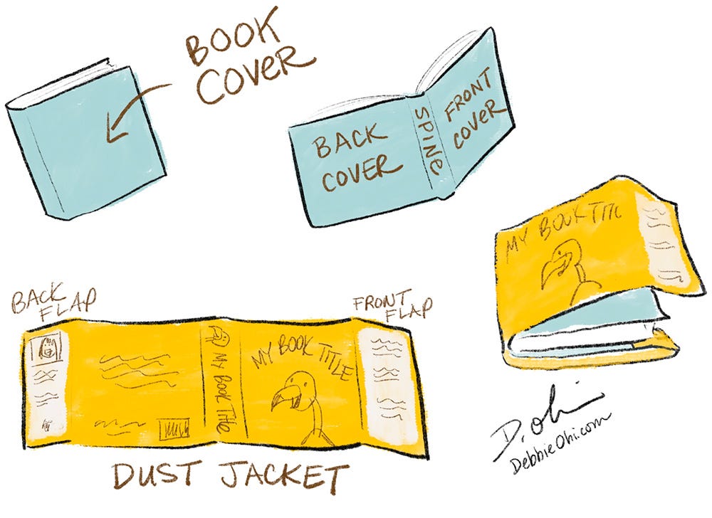 Picture Books 101 (Part 3): Understanding picture book format and ...