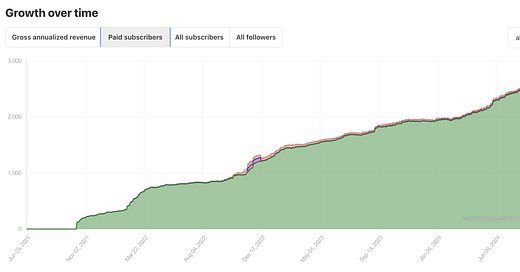 Read Max | Max Read | Substack
