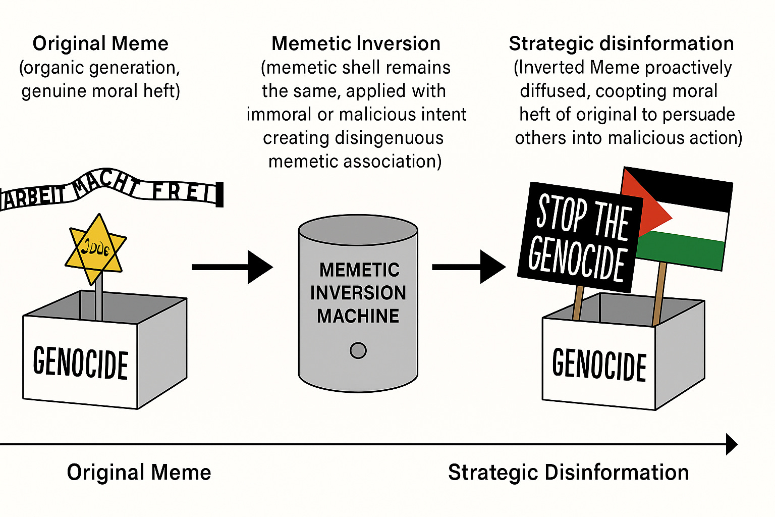Genocide™: How a Meme Rewrote History, Endangered Jews, and Empowered ...