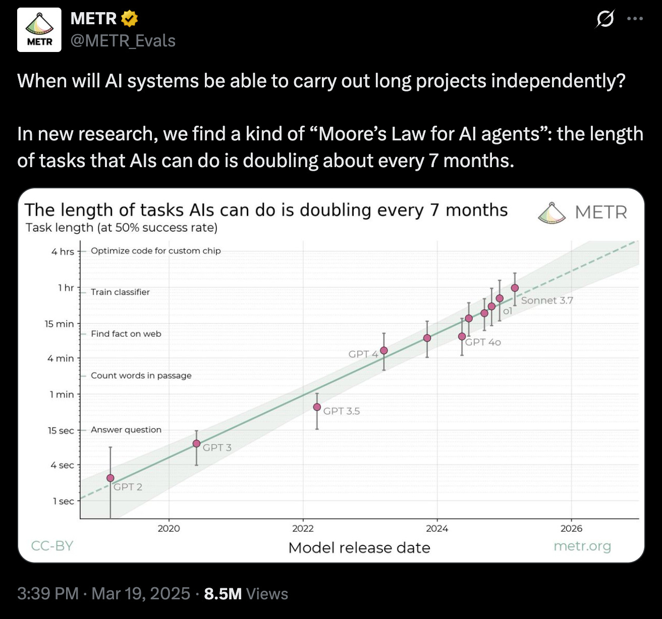 Against the METR graph - by Nathan Witkin - Transformer
