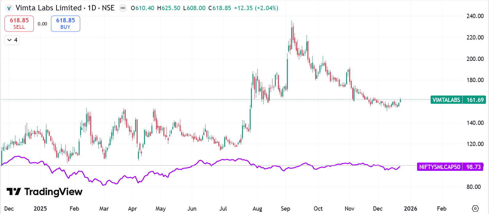 Vimta Labs Ltd. - EquityEdge Research