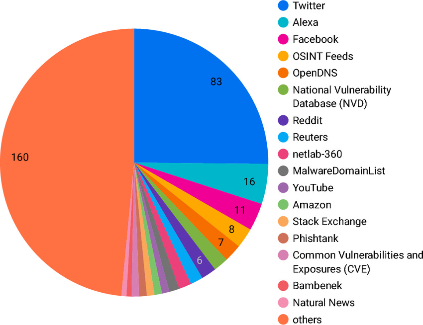 The Future (And Past) of OSINT - by Ian van Vuuren