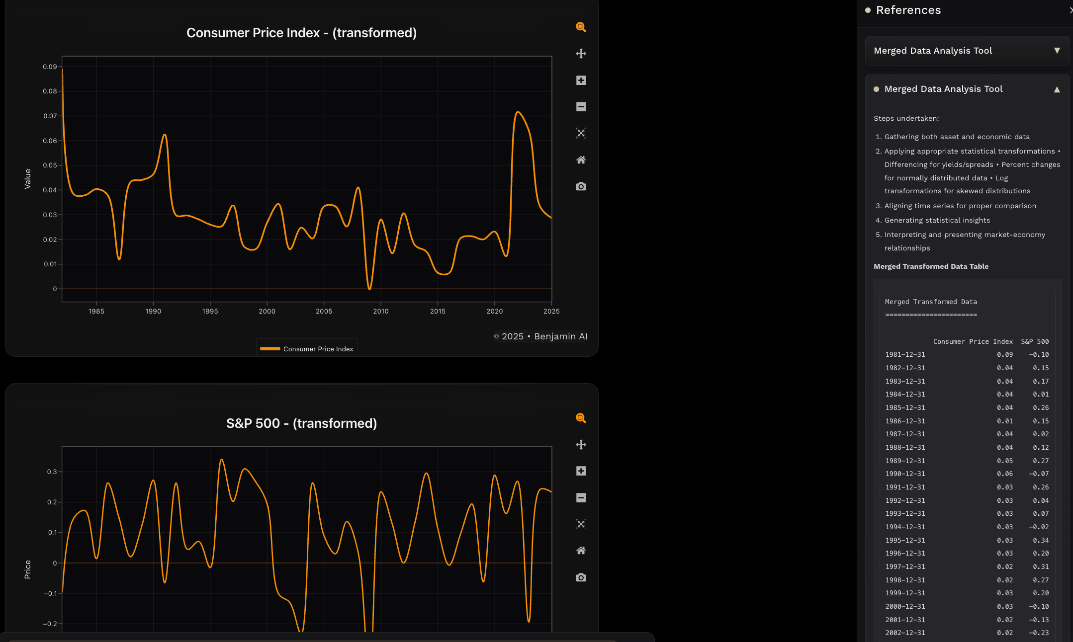 Benjamin AI vs Perplexity Finance - by Piotr Pomorski