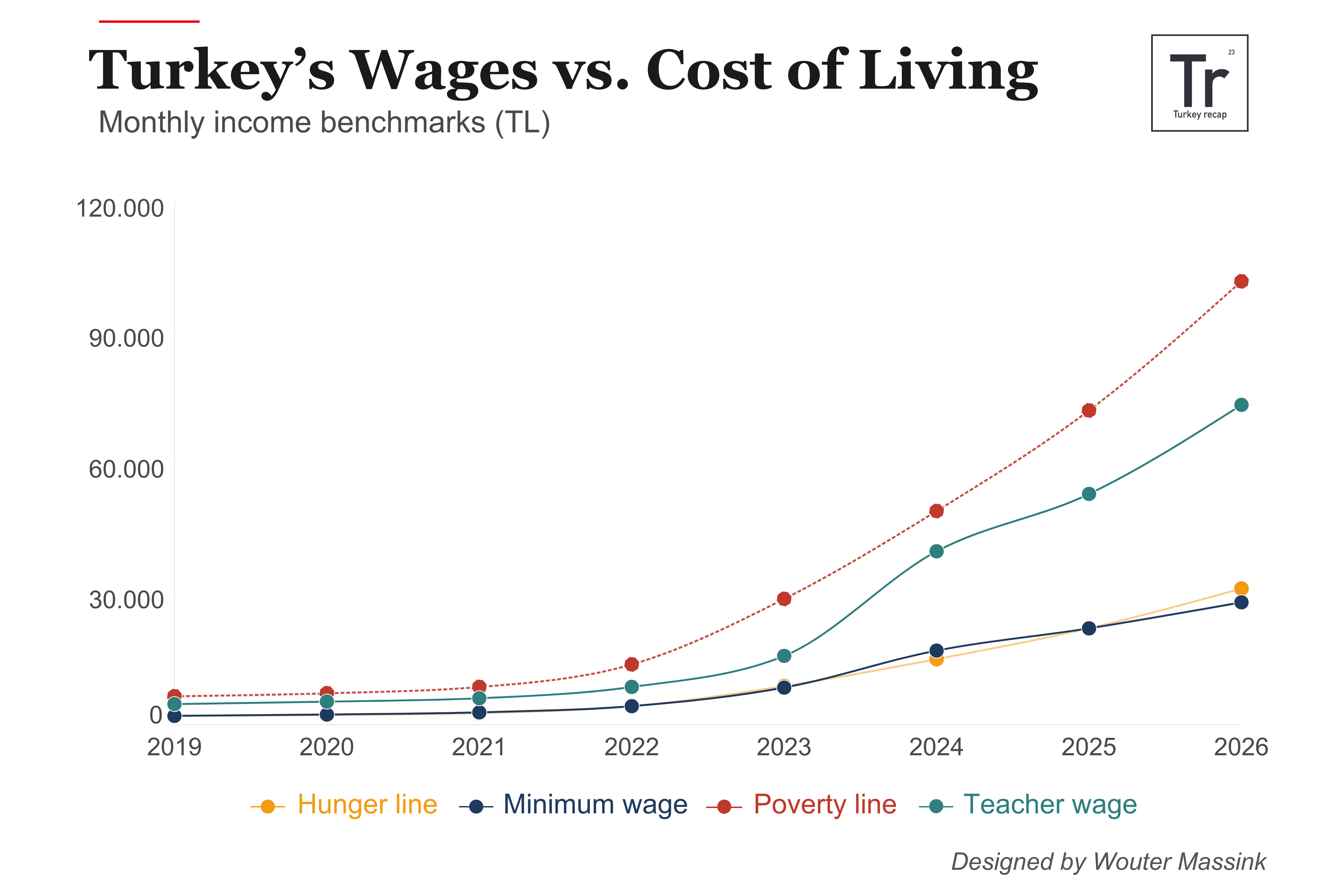 The cost of living crisis: Why middle-income earners are struggling in ...