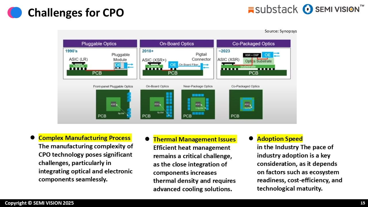 [SemiVision Panel Presentation] From Copper to Light: Understanding the ...