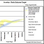 Kaiser Research Substack | John Kaiser | Substack