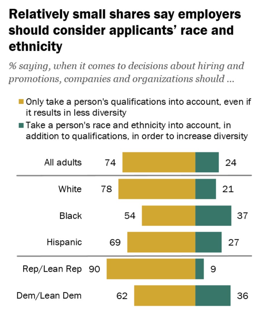Is Affirmative Action in Faculty Hiring Justified?