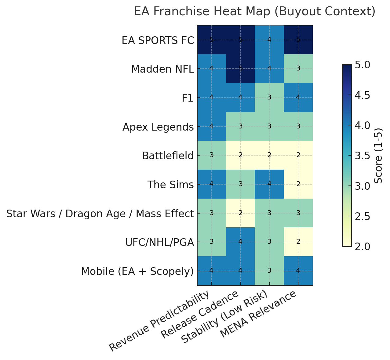 Saudi Arabia’s Buyout of EA: What’s Really Going On (and What It Isn’t ...