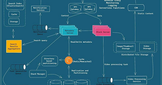 Top 4 Tips to Crack FAANG/MAANG Coding Interviews