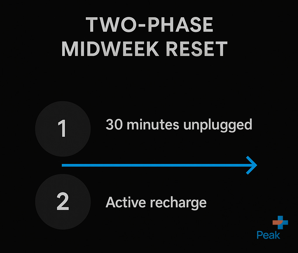 When your system crashes midweek - Peak Protocol