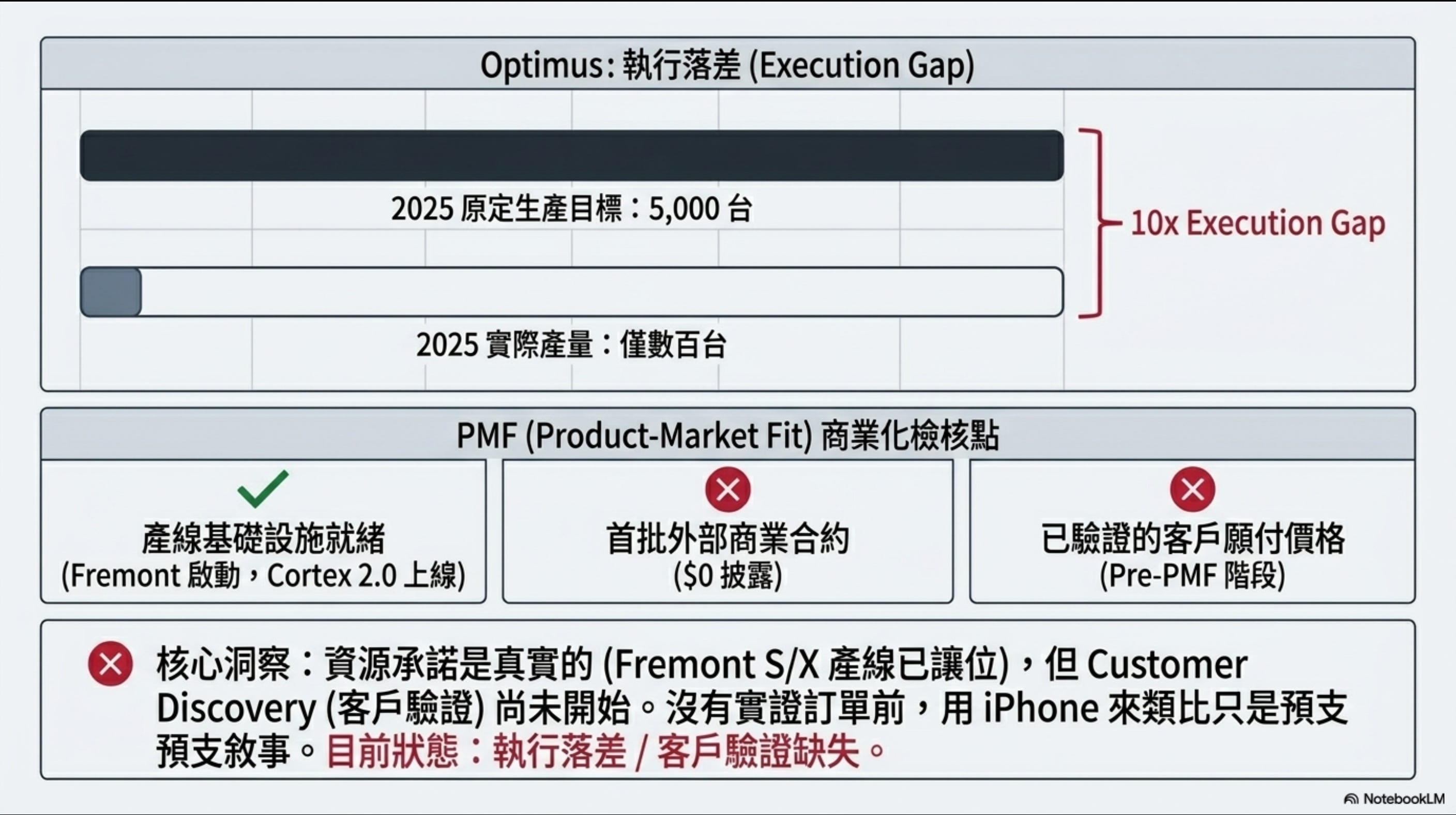 Tesla, Inc. (TSLA) - 我們畫樹 - 90s.pm.investing