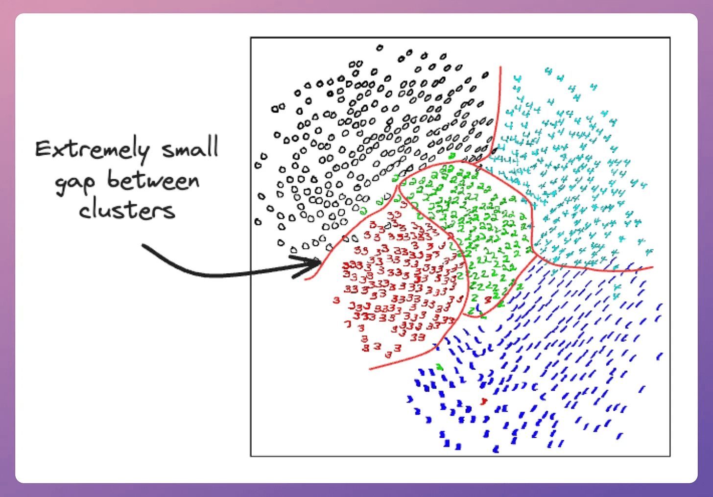 SNE vs. tSNE Algorithm - by Avi Chawla