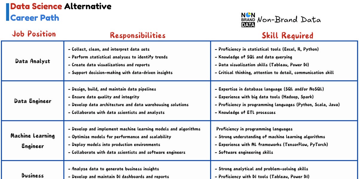 career path for data analyst