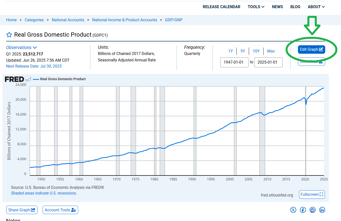 How to Visualize the U.S. Output Gap with FRED’s Tools: A Guide to ...