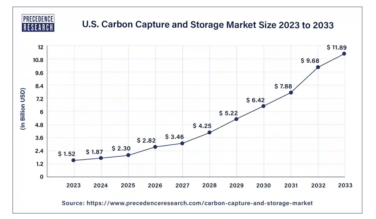 Computer Modelling Group - Seeking Winners