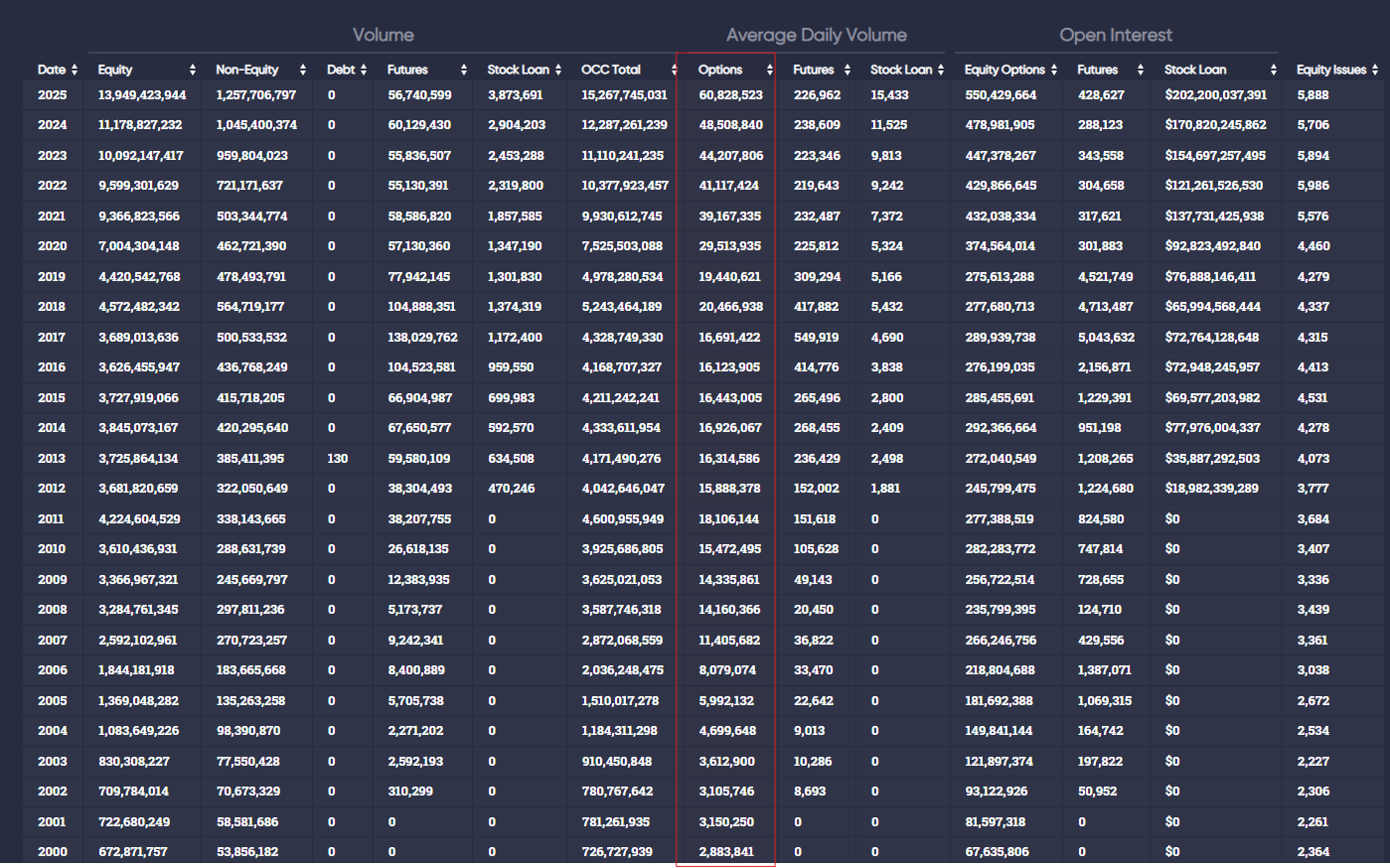 Vol orders and discussion on option execution