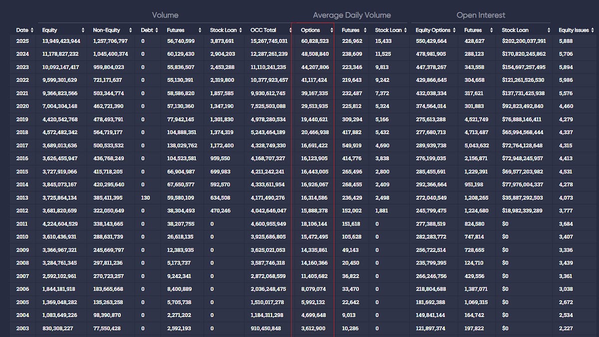 Vol orders and discussion on option execution
