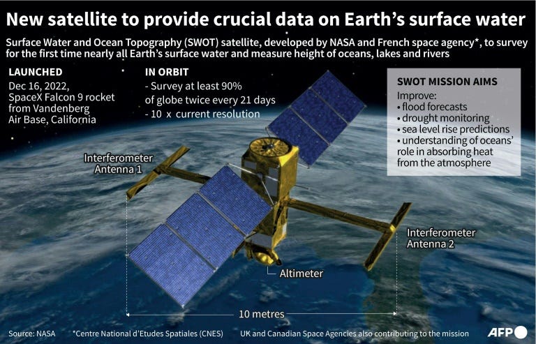 #18 Weekly Remote Sensing and Geoscience news! 🛰️🌍