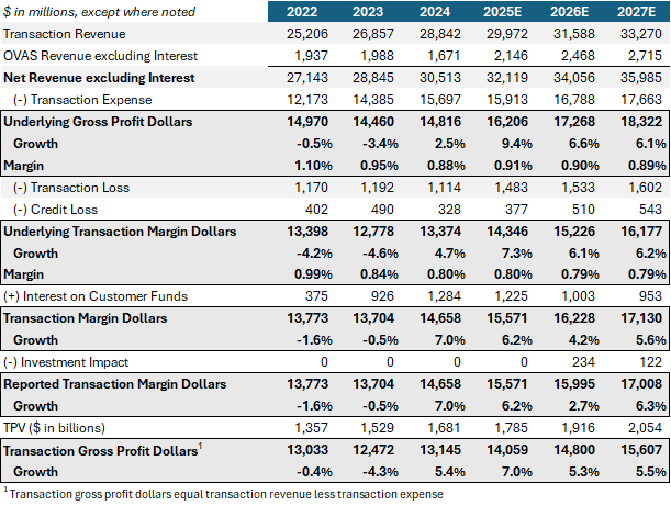 PayPal: Past, Present and Future - by Bob Hammel
