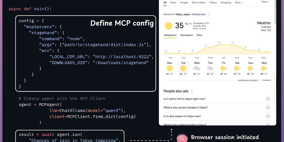Connect Any LLM to Any MCP server - by Avi Chawla