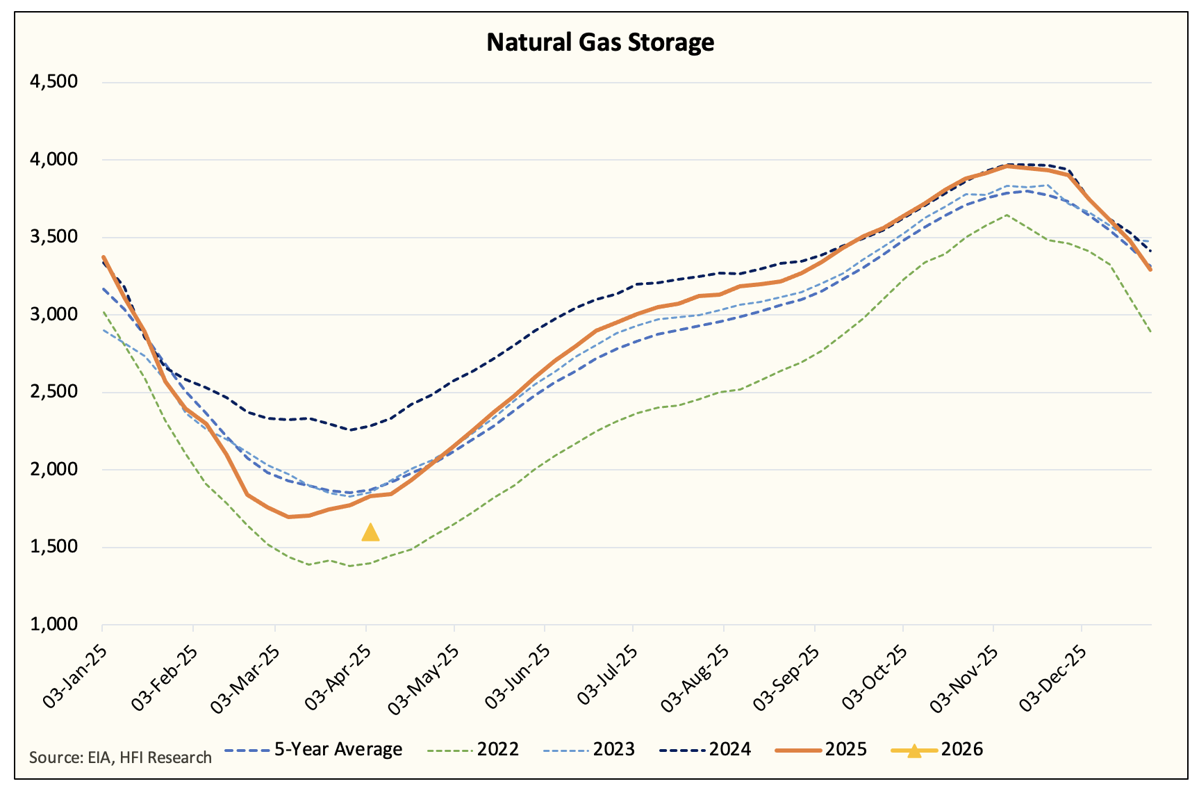 Here's How I'm Looking At The Natural Gas Market