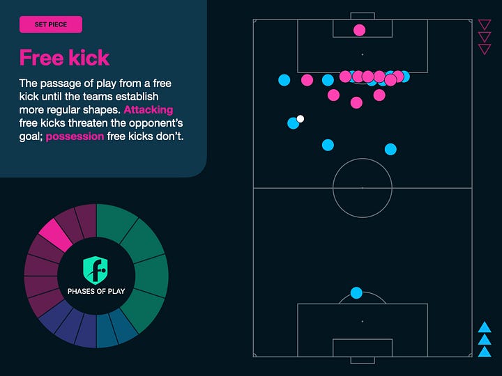 Introducing phases of play - by John Muller - futi