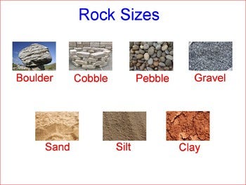 Large Boulder the Size of a Small Boulder Day