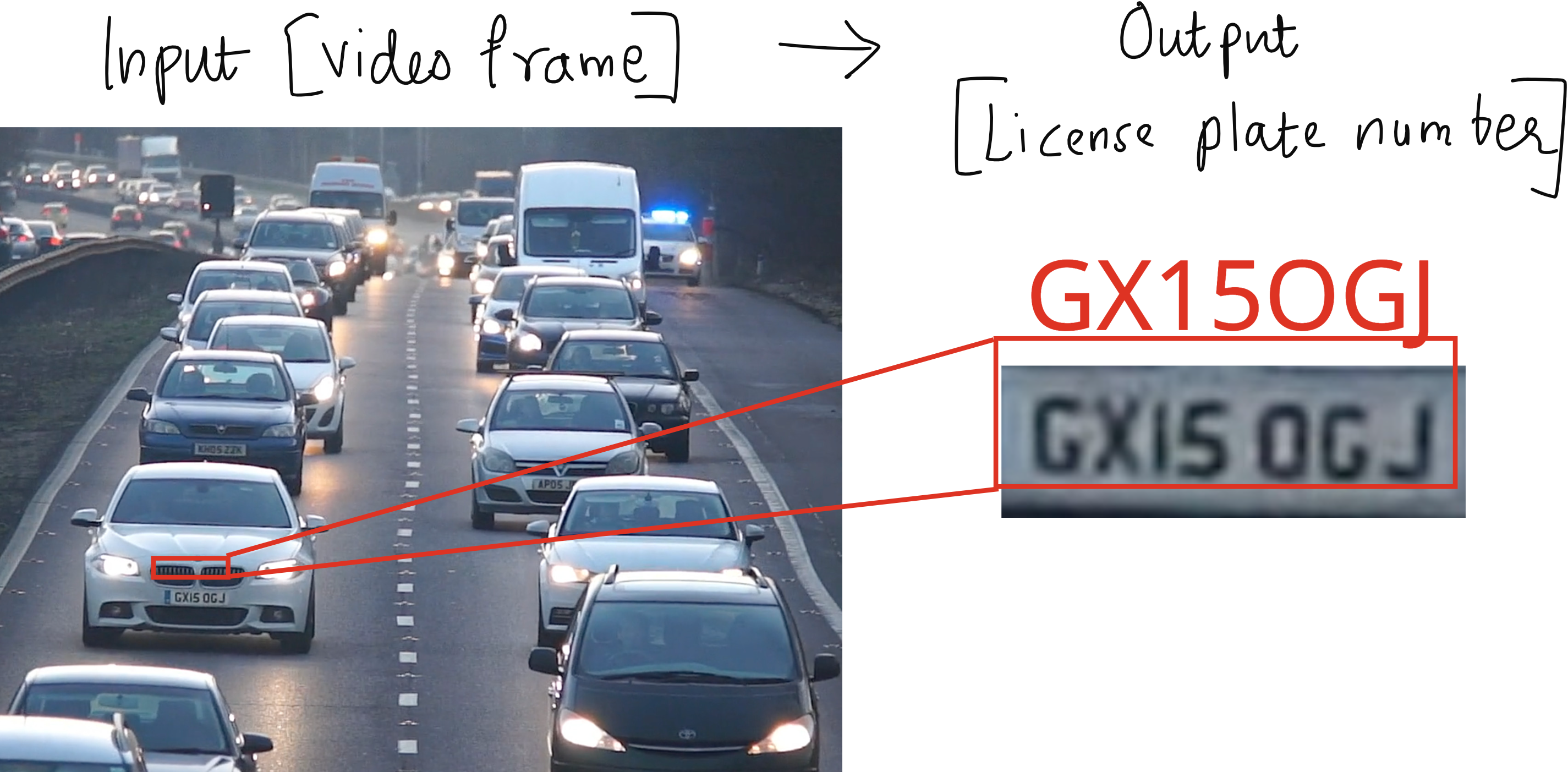 How I built a license plate recognition system with YOLOv8 and EasyOCR
