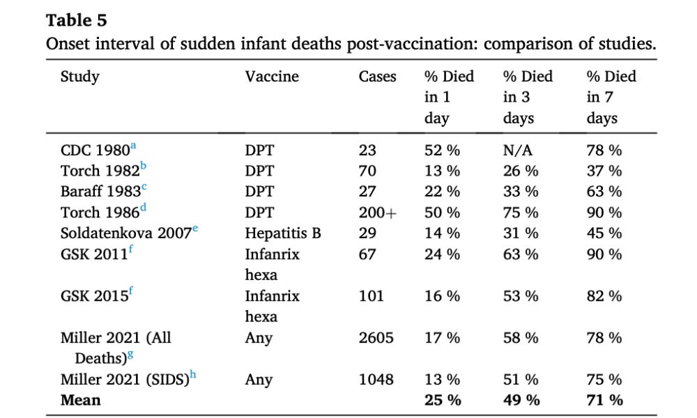 Study linking vaccines to SIDS deleted