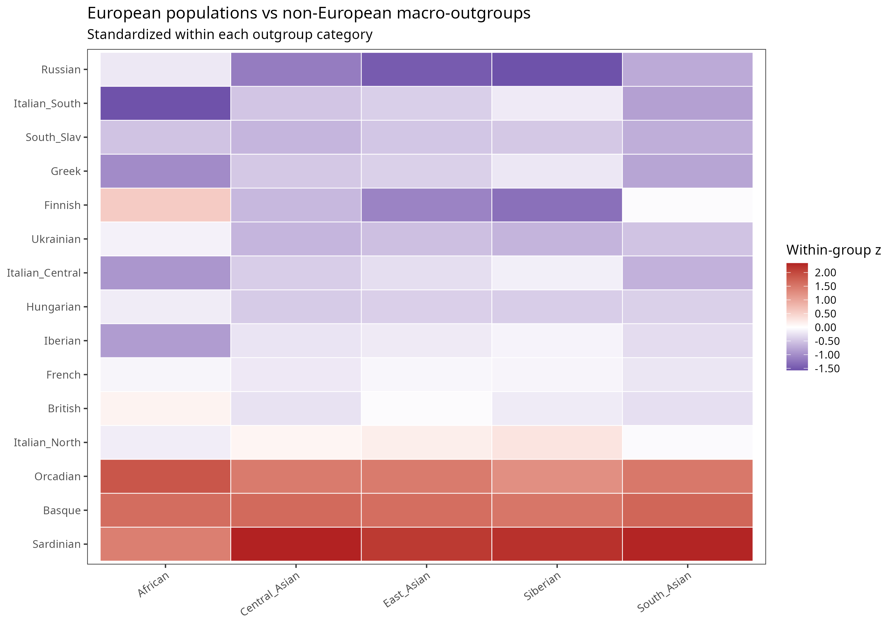 Who Are the “Purest” Europeans? - by Davide Piffer