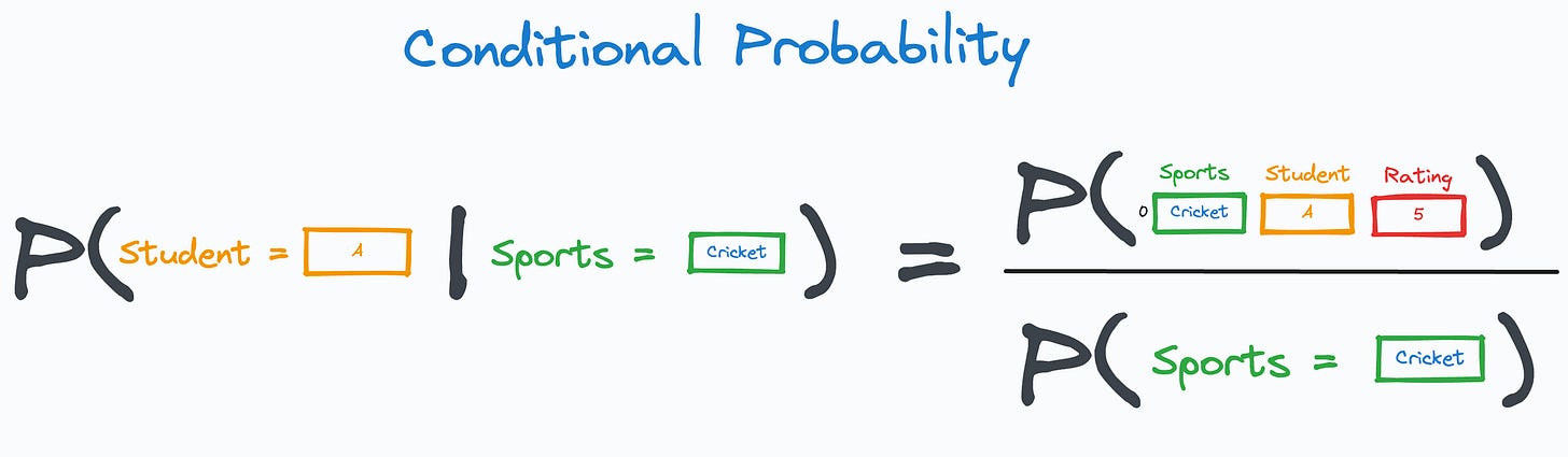A Visual Guide to Joint, Marginal and Conditional Probabilities