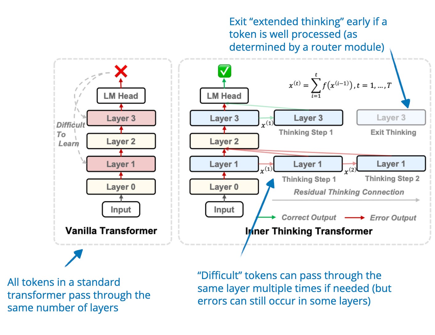 The State of LLM Reasoning Model Inference