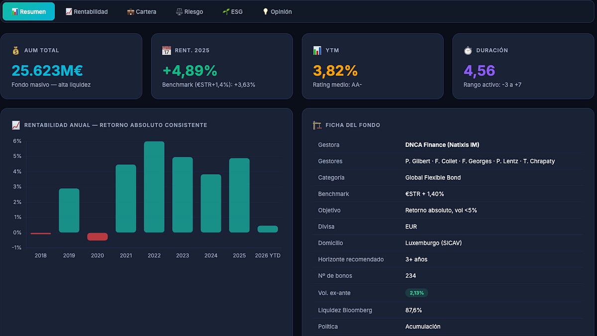 DNCA Invest Alpha Bonds: el fondo que se parece a un monetario… hasta ...