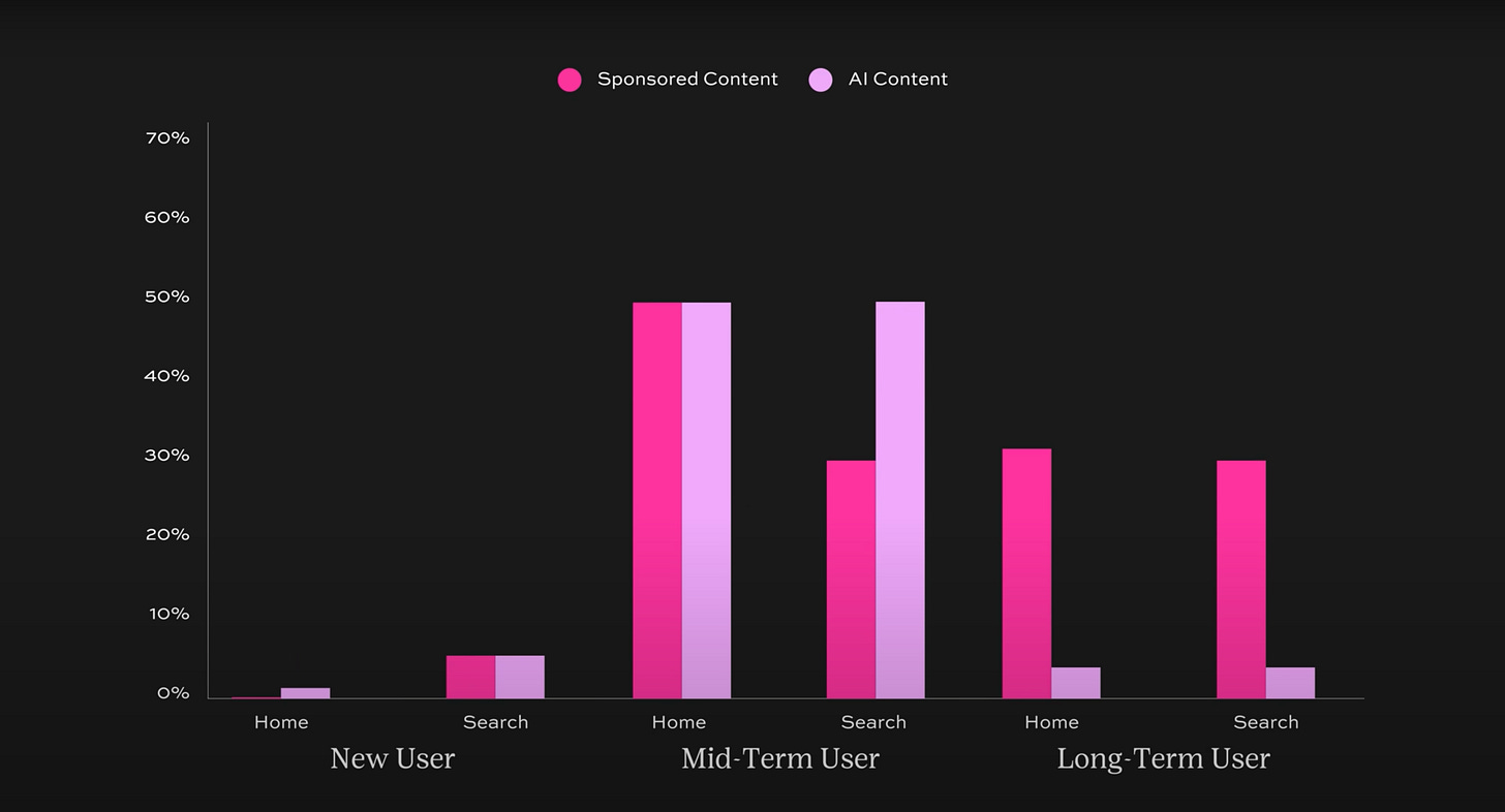 Unpinned: The Decline of Pinterest - by Laura Ewing