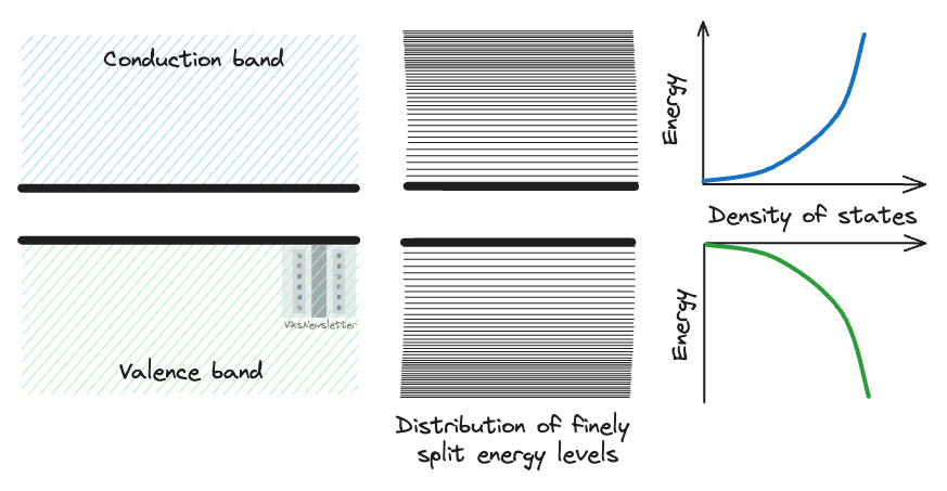 Understanding Energy Bands in Semiconductors