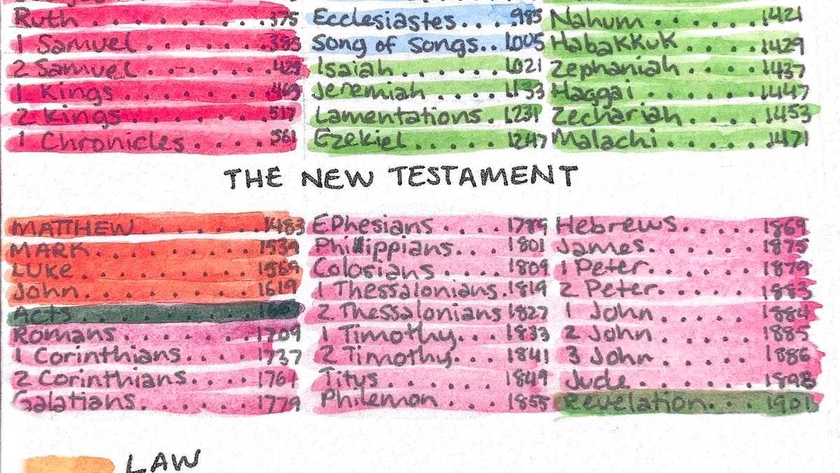 Old Testament vs New Testament: What’s the Difference for Christians Today?