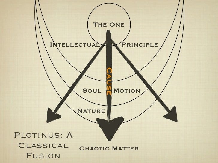 The One in Neoplatonism: A Materialist Critique