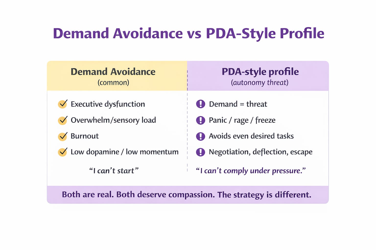 Demand Avoidance in AuDHD Adults: Why “Just Do It” Backfires