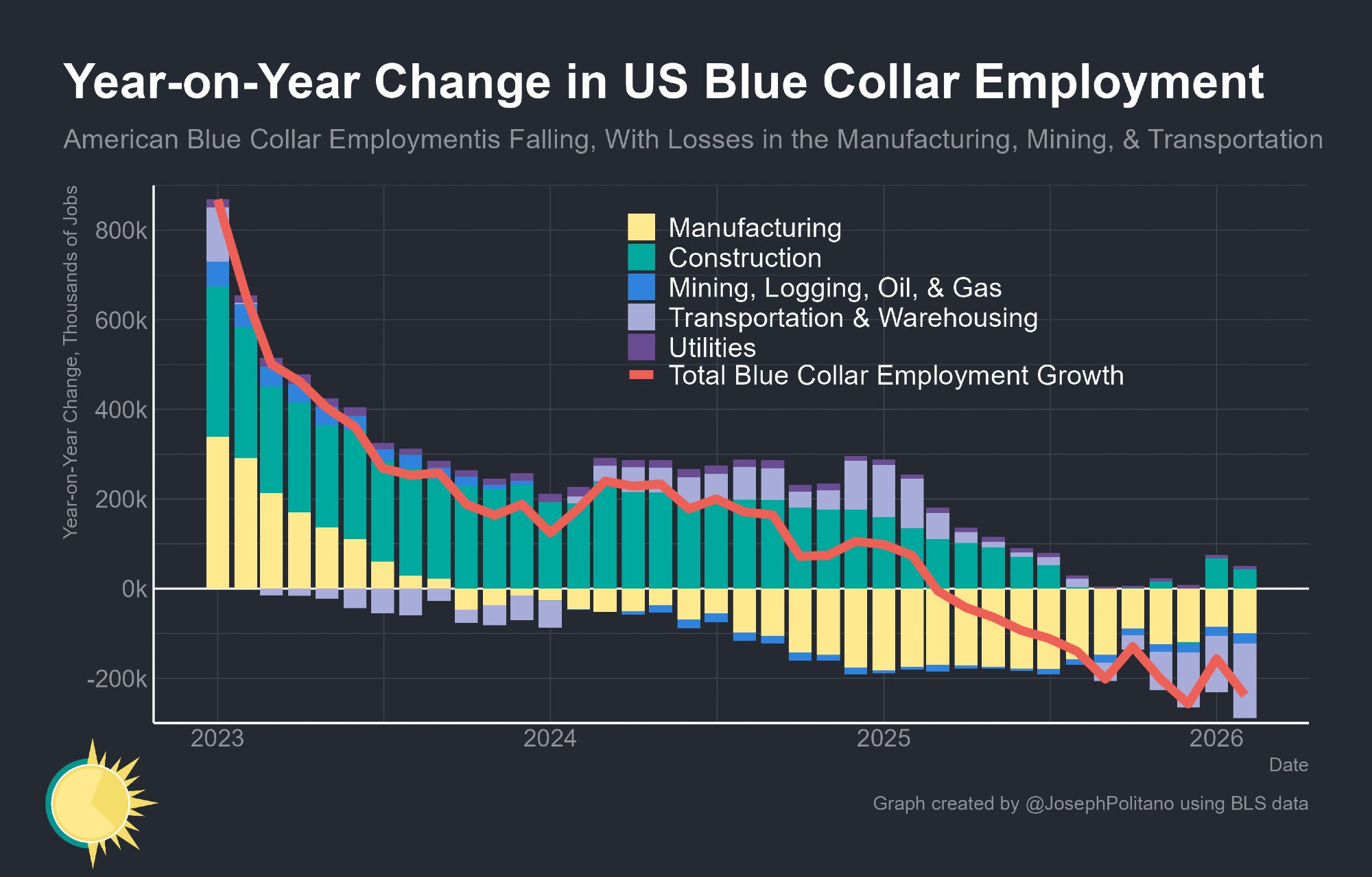 The U.S. Labor Market and its AI problem