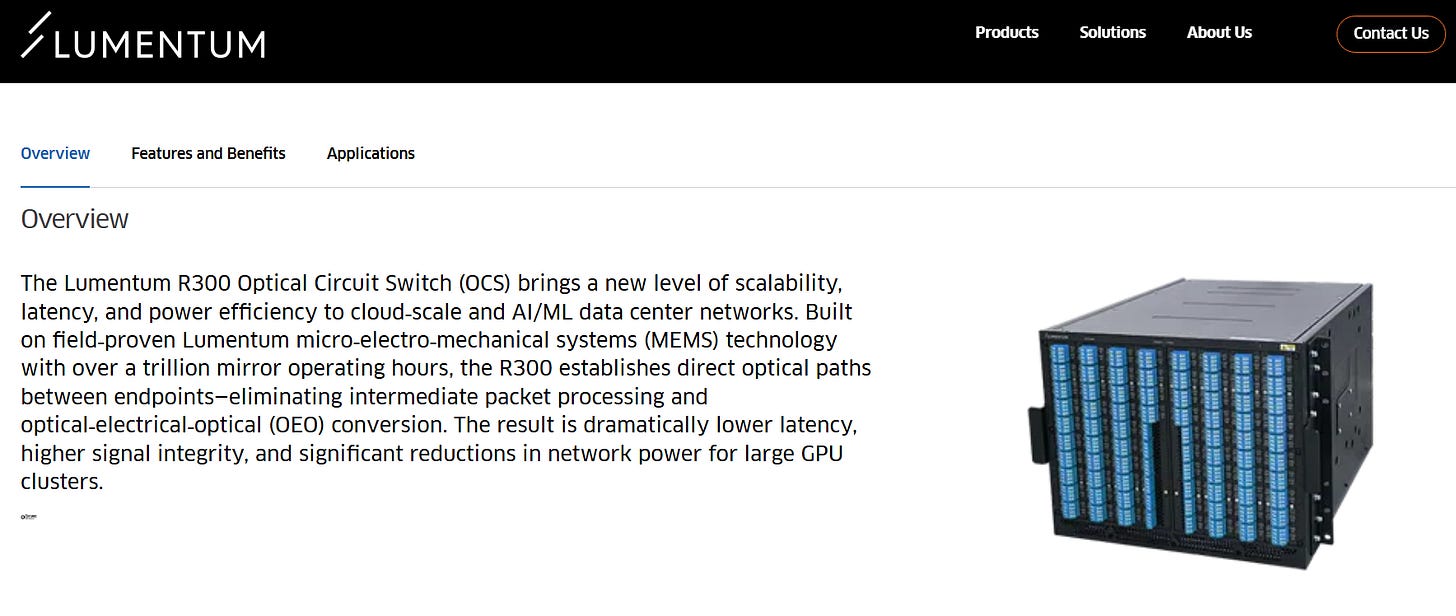 From Packets to Light Paths: OCS Reshaping AI Data Center Architecture ...