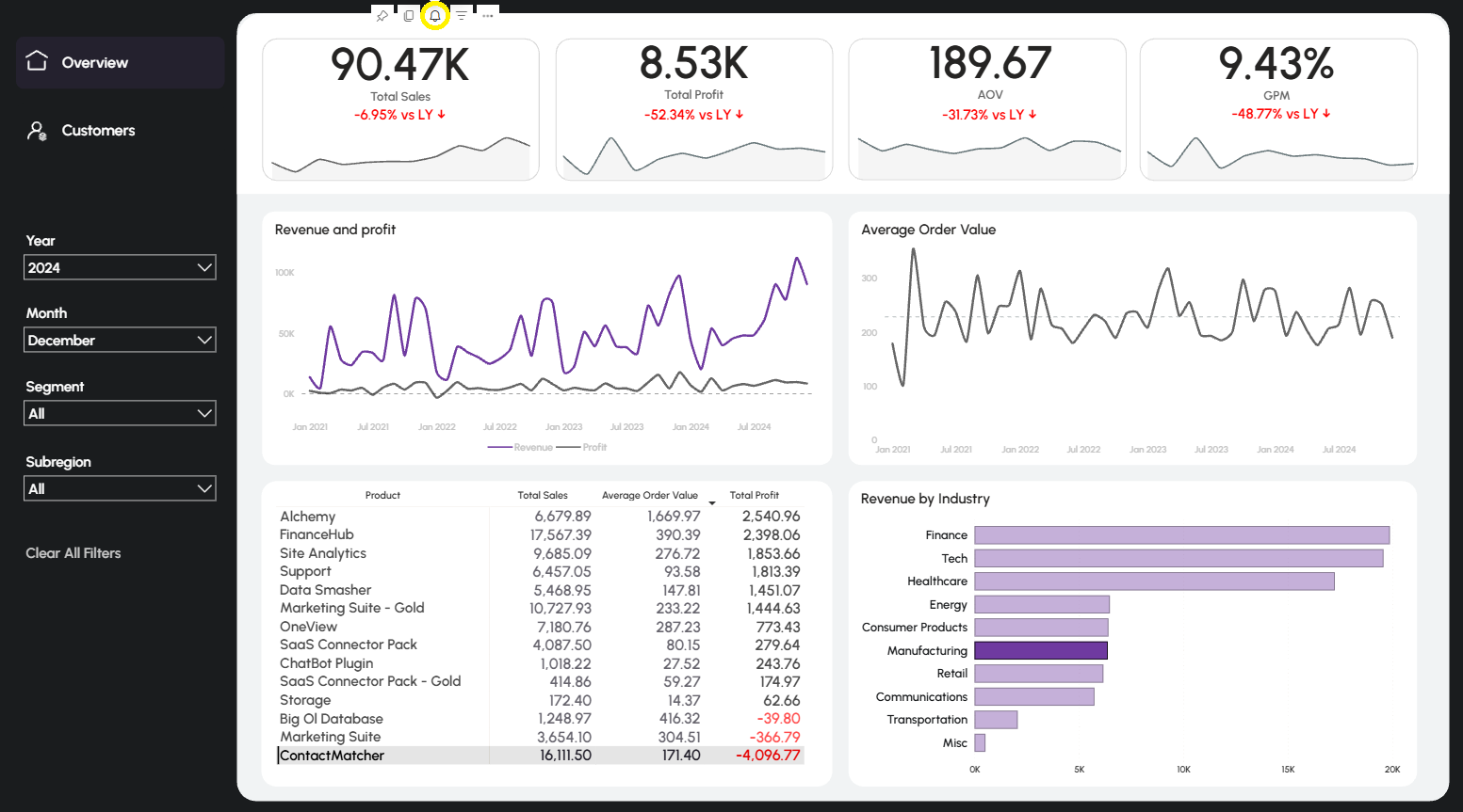 Ultimate Guide to Power BI Data Alerts and Triggers