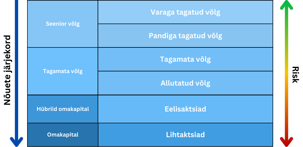 Mõtted Volta SKAI OÜ võlakirjade avaliku pakkumise osas