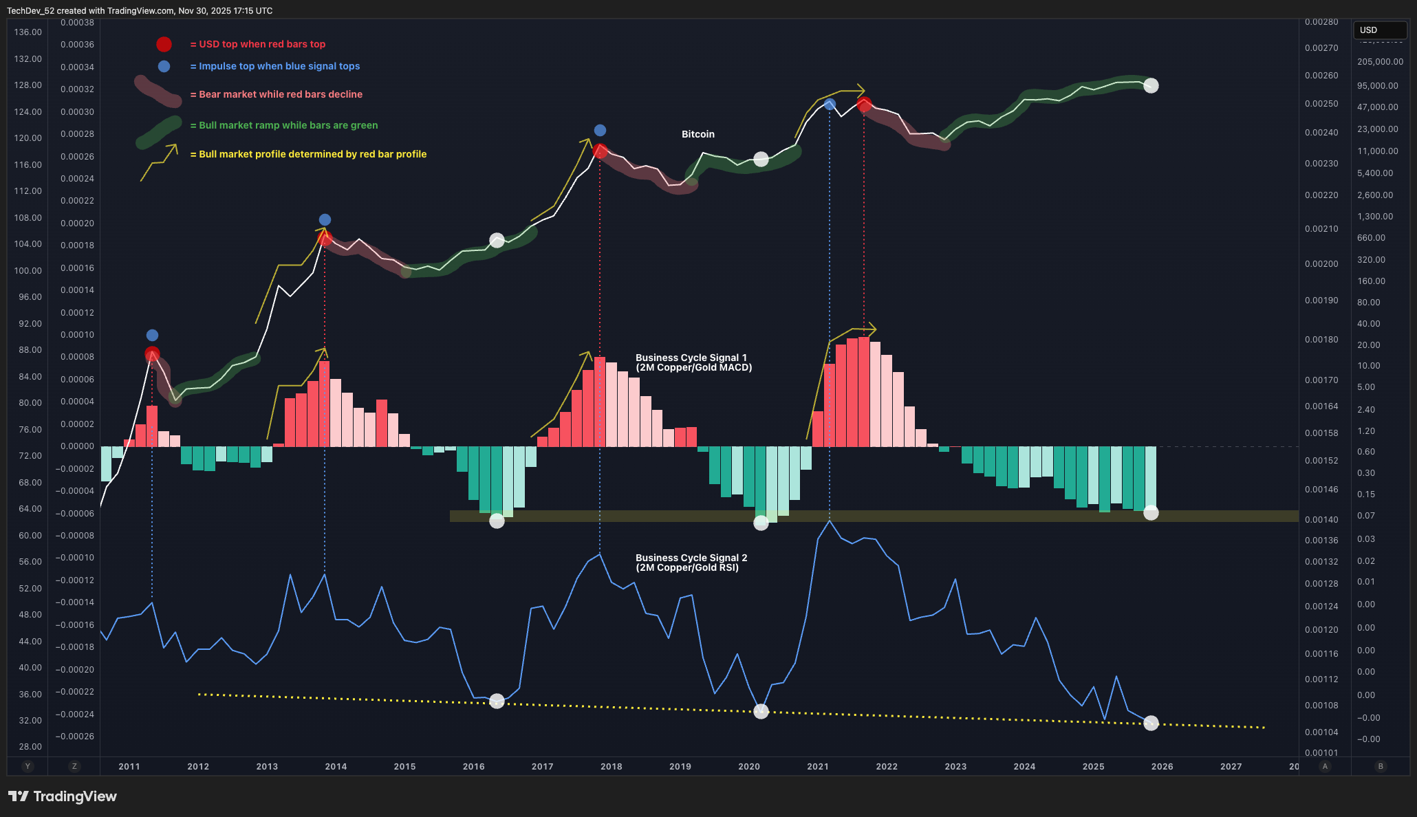 TechDev Newsletter - Market Update Issue #83