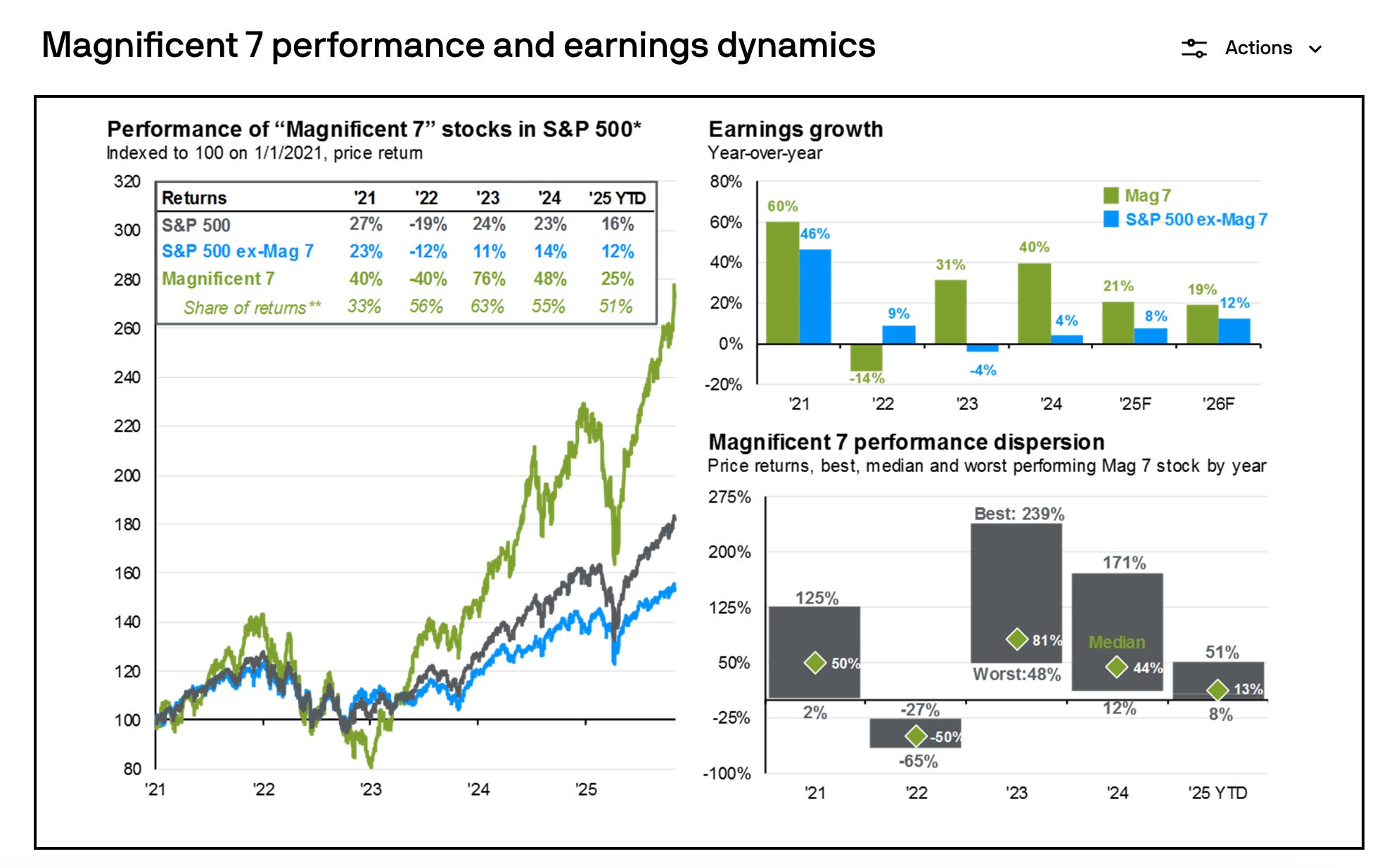 💸 Stop Comparing SCHD to the S&P 500 - by TJ Terwilliger