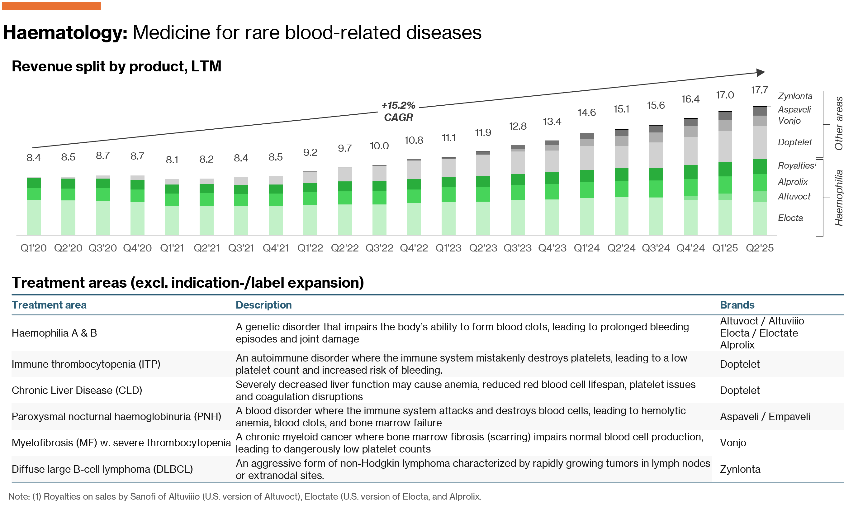 Swedish Orphan Biovitrum (SOBI): A Rare Opportunity