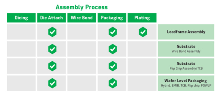 Hybrid Bonding at Scale: BESI’s Vision and Industry Evolution in 3D ...