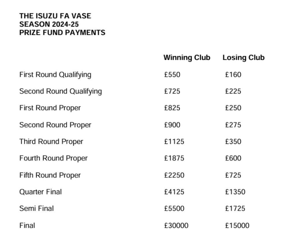 The draws and prizes for the FA Trophy and FA Vase