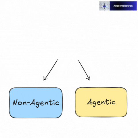 A Visual Guide to AI Agents - by Rohit Kumar Tiwari